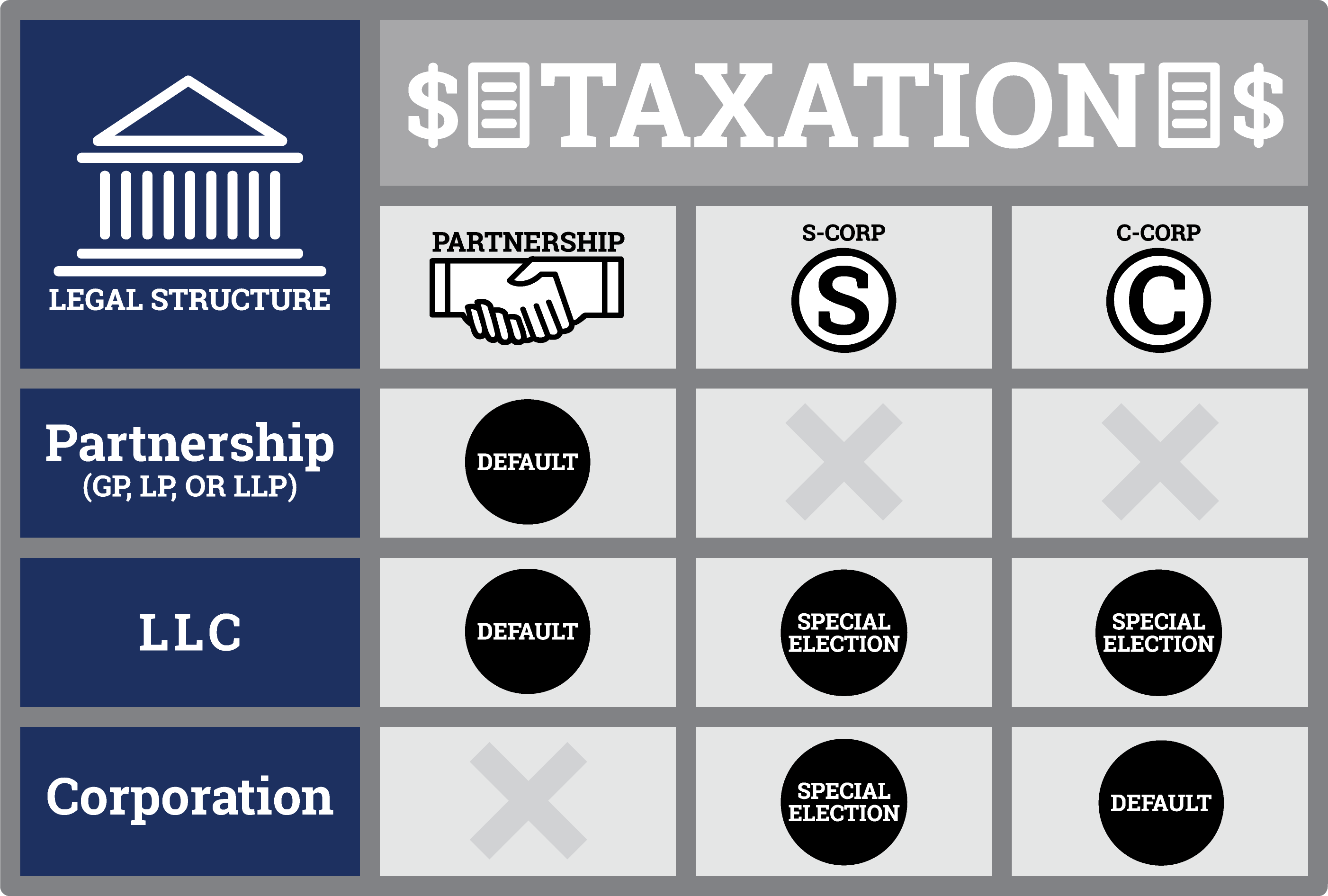 entity-selection-chart | Law Office of Kevin Pritchett, Inc.